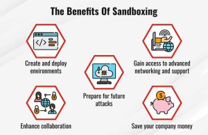 Benefits of Using Malware Sandboxing in Modern Security Architectures ...